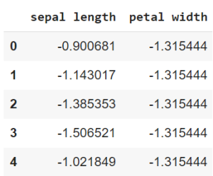 Feature Scaling: Normalization vs Standardization - Data Science Horizon