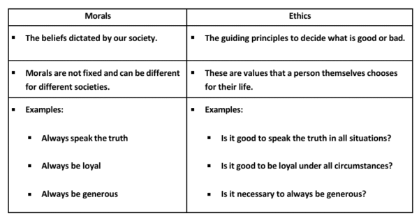 Unit 1: AI Reflection, Project Cycle and Ethics (AI Course; Class – IX ...